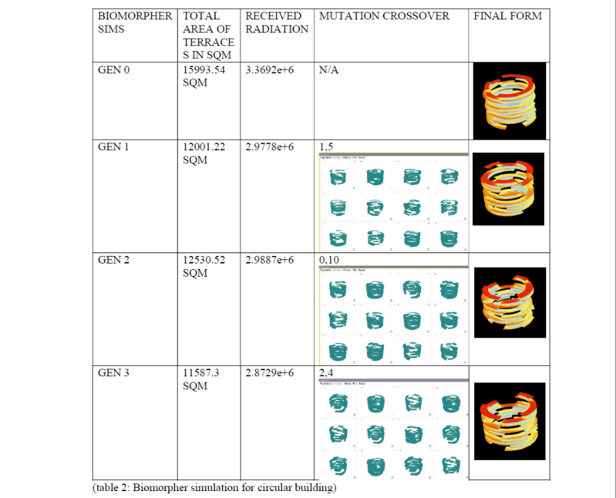 Design for Building Performance – WSA On Display 2020