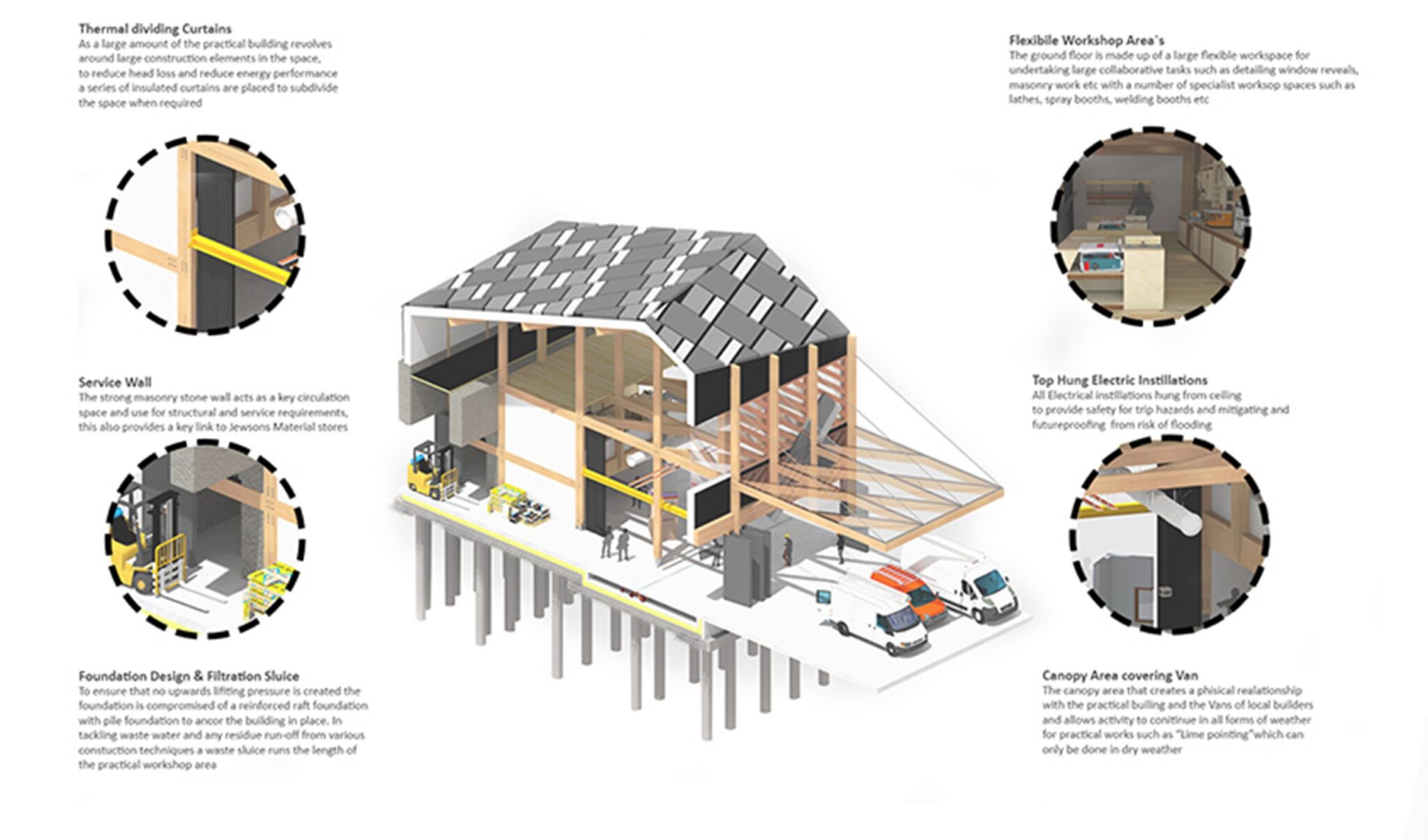 XI Infrastructure Urbanism – WSA On Display 2020