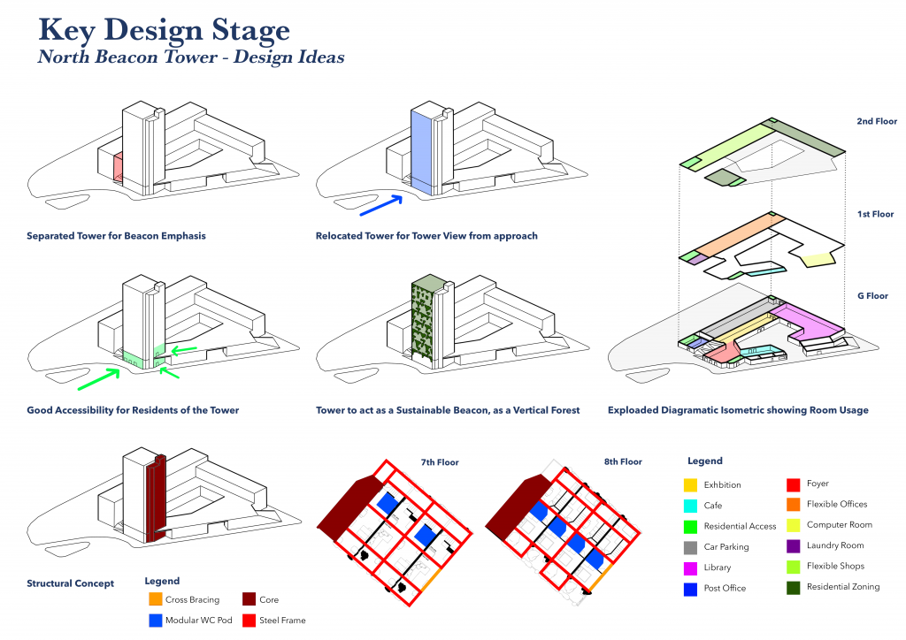 The North Beacon Tower – WSA On Display 2021