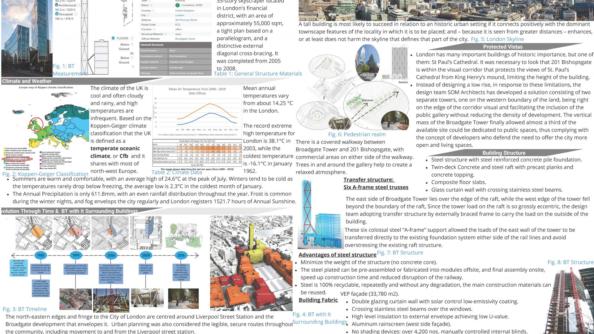 Sustainable Mega-Buildings Design-Broadgate Tower, London – WSA On ...