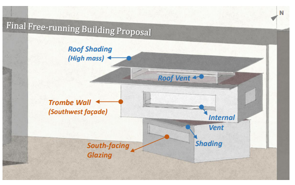 Free-running Building Proposal in Barcelona, Spain – WSA On Display 2021