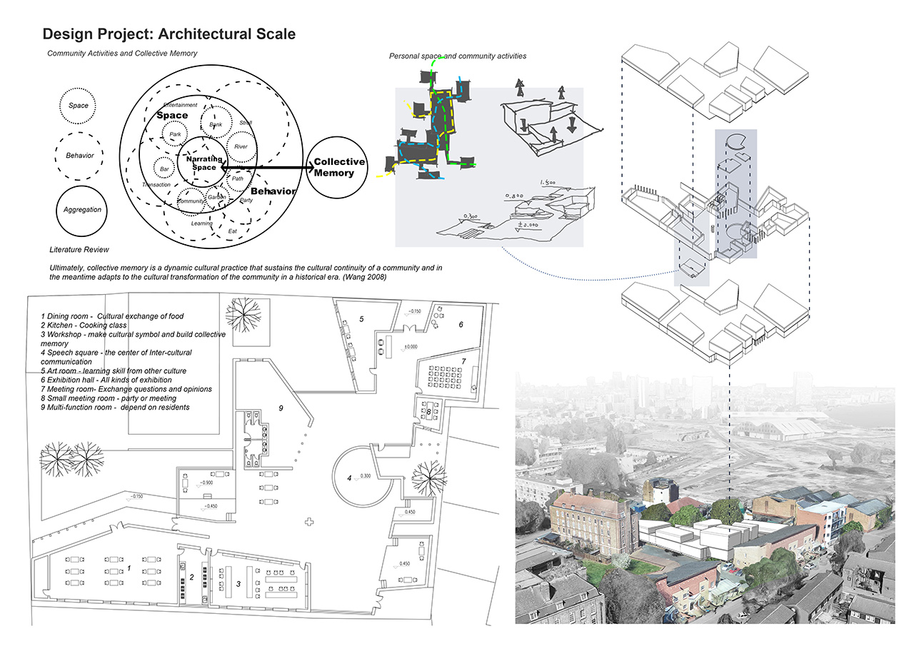 Gentrification process and the right to public place in Deptford – WSA ...