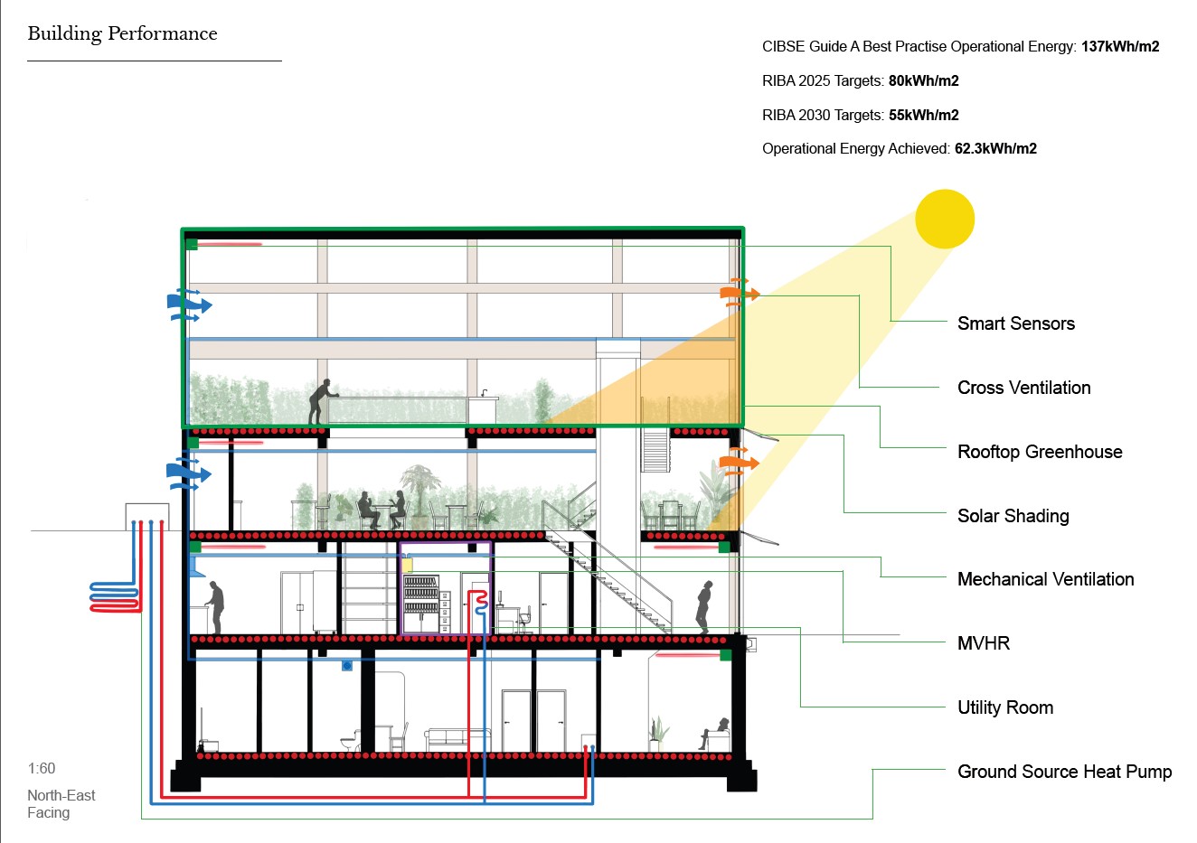 Only Green (Land as a Secret Weapon) – WSA On Display 2023