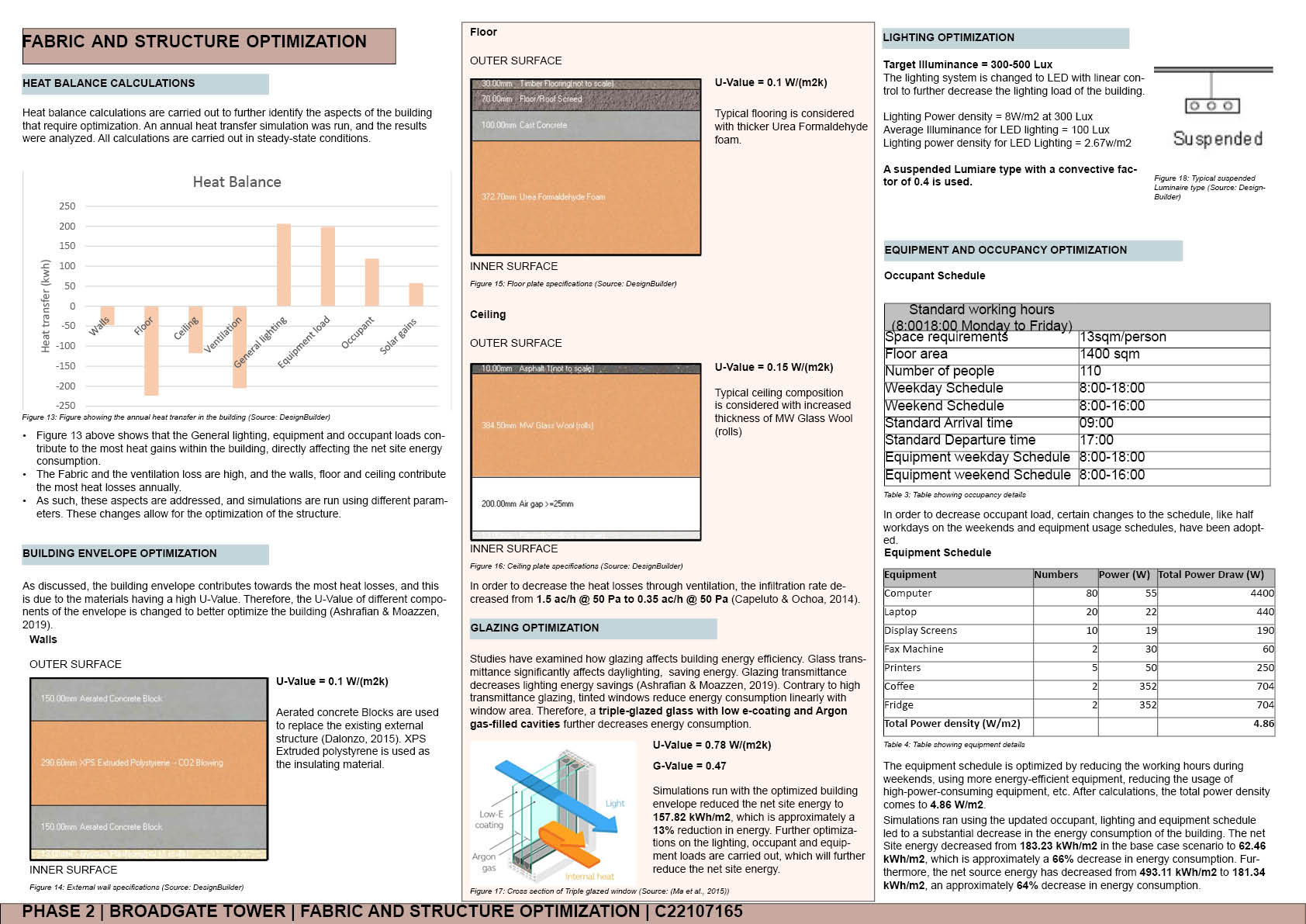 Passive design retrofit strategies and techniques in large-scale high ...