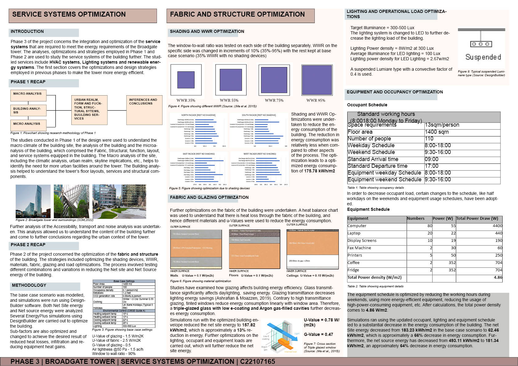 Passive design retrofit strategies and techniques in large-scale high ...